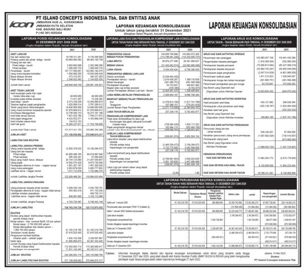 Laporan Keuangan Island Concepts Indonesia Tbk (ICON) Q4 2021 - Dataindonesia.id